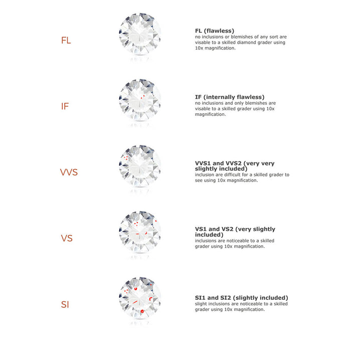 Diamond Buying Guide - The 4 C's – David Christopher Jewellers